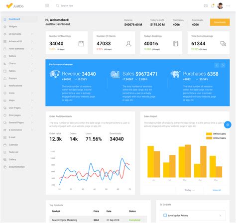 Justdo Responsive Bootstrap Admin Template By Bootstrapdashhq Themeforest