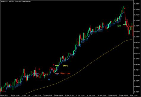 How To Trade With The Trend Using Half Trend