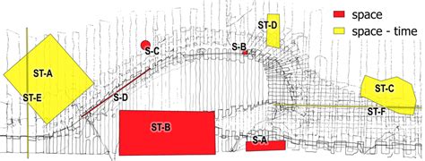 The Spatial Representation Of The Queries Used Within The Benchmark Download Scientific Diagram