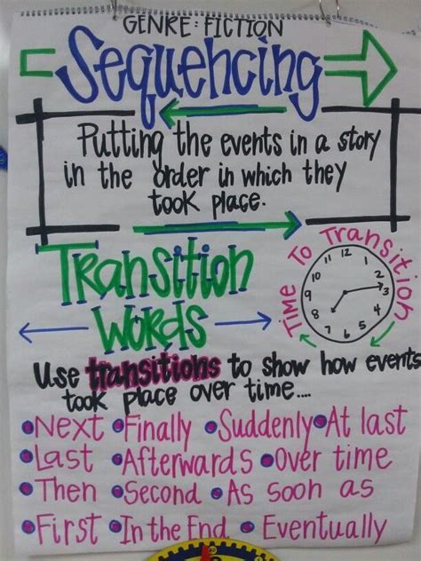 Sequencing And Transition Words Anchor Chart Transition Words Anchor Chart Transition Words