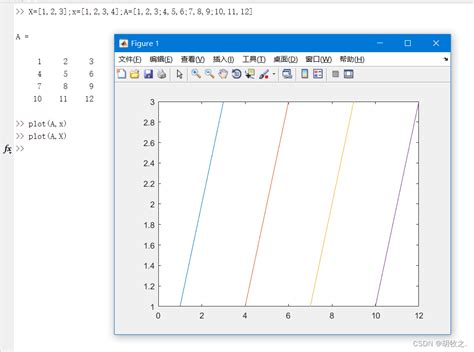 Matlab2016笔记（六）：数据可视化2016matlab Csdn博客