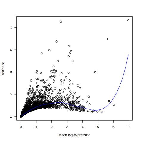 Spotlight Seeded Nmf Regression To Deconvolute Spatial Transcriptomics