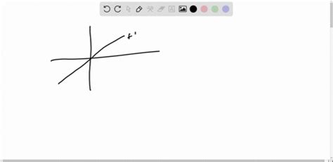 SOLVED The Graph Of The Derivative Of A Function Is Given Sketch The Graphs Of Two Functions