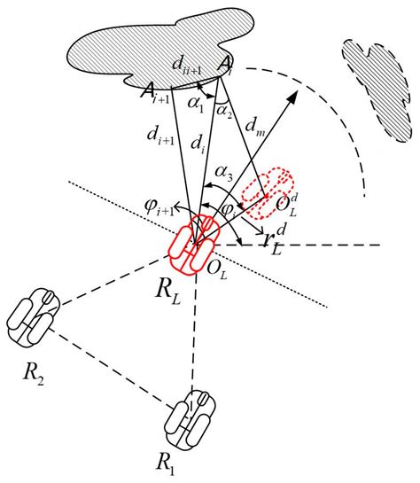 A Hybrid Motion Planning Algorithm For Multi Mobile Robot Formation
