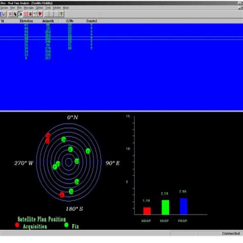 Gui Showing The Satellite Visibility And Its Position Download