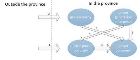 Transaction Structure Download Scientific Diagram