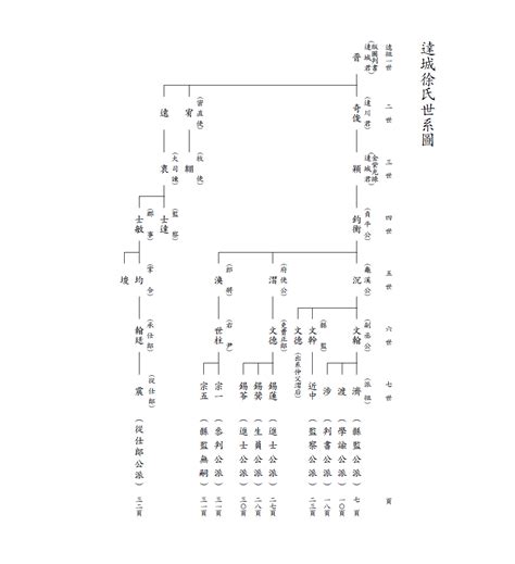 세계도 달성서씨소개 달성서씨 감찰공파종회