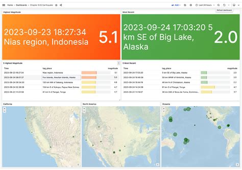 Learn Grafana 10x Data Paperback
