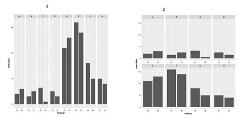 R Ggplot2 Specifying Different Scales For Rows In Facet Layout For