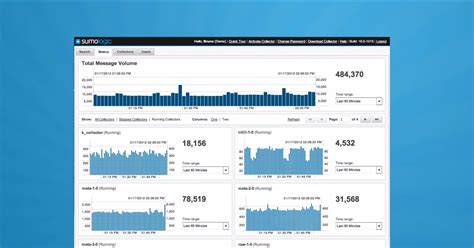 Sumo Logic Software Reviews Demo Pricing 2024