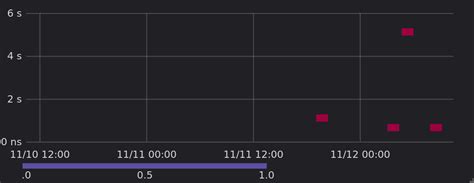 Grafana Heatmap Wrong Color Issue Grafana Grafana GitHub