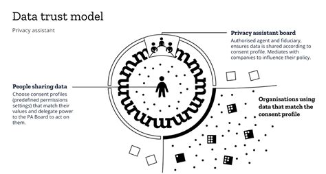 Bringing Better Data Stewardship To Life Mozilla Foundation