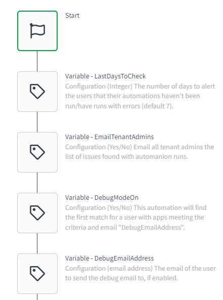 Qlik Application Automation New Templates And Updated Connectors In