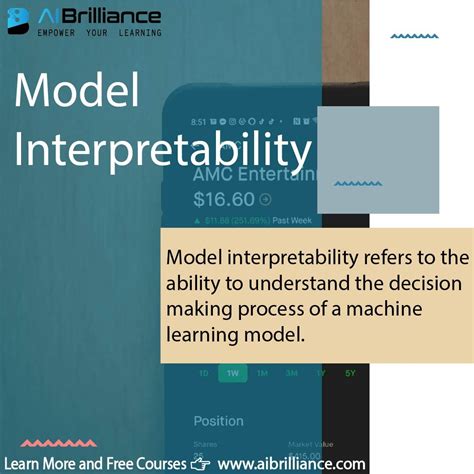 Aibrilliance On Linkedin Modelinterpretability Ai Machinelearning