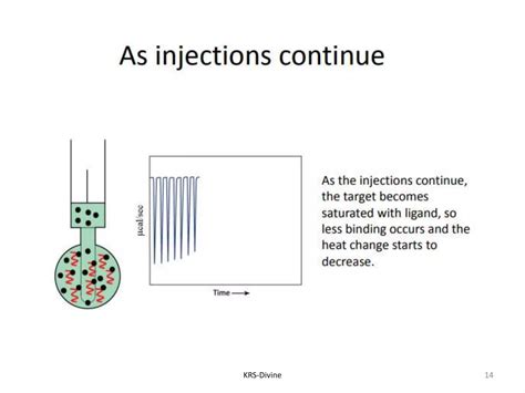 Isothermal Titration Calorimetry Itc Pptx