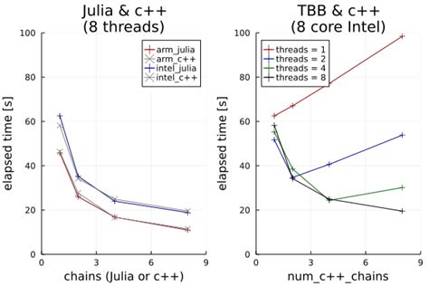 Improving Performance Of Item Response Model In Turingjl Page 2 Performance Julia