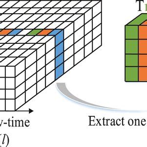 Temporalspatial Data After Fasttime Fast Fourier Transform FFT In Download Scientific