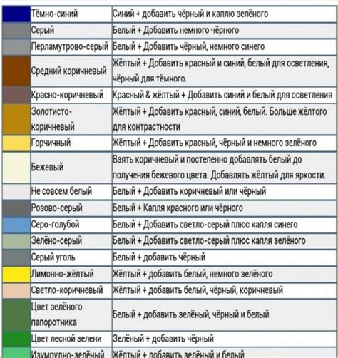 Таблицы смешивания цветов