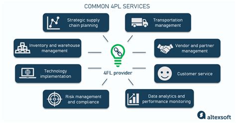 What Is 4pl And How It Can Help Your Business
