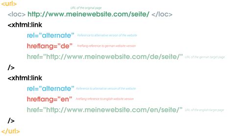 hreflang guide the cornerstone of international seo