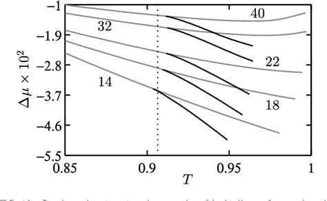 Figure 10 From Wetting Of Prototypical One And Two Dimensional Systems