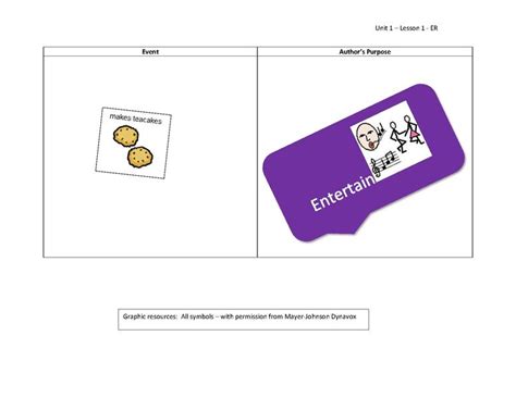Filei Lesson 1 Exit Assessment Erpdf Ncsc Wiki Filei Lesson 1 Exit Assessment Erpdf Ncsc Wiki