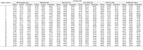 figure 3 from eeg based emotion recognition using trainable adjacency relation driven graph