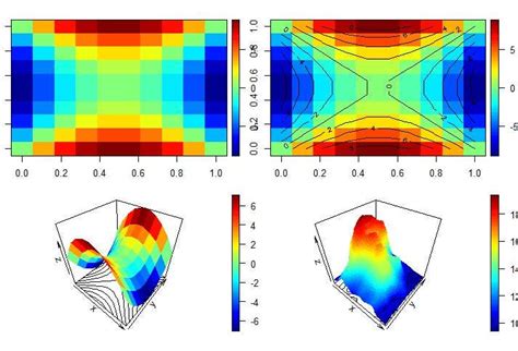 r programming series 3d visualization in r by jessica dave eduonix medium