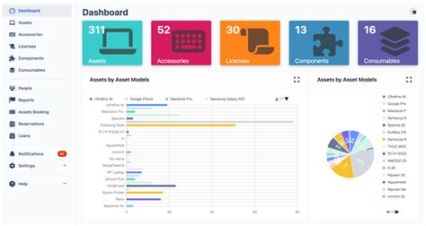 Jira Premium Assets Vs Assetit Which One To Choose