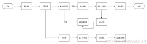 计算机毕业设计hadooppysparkscrapy爬虫农产品推荐系统 农产品爬虫 农产品可视化 农产品大数据 大数据毕业设计代码lw