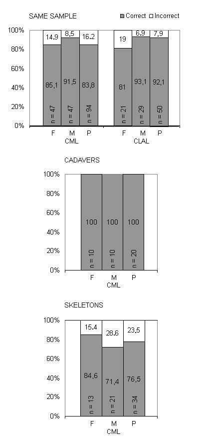 3 18 accuracy of the logistic regression coefficients on the sex