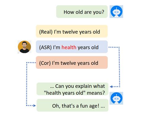 Example Conversation Between A Learner And A Chatbot With The Presence Download Scientific