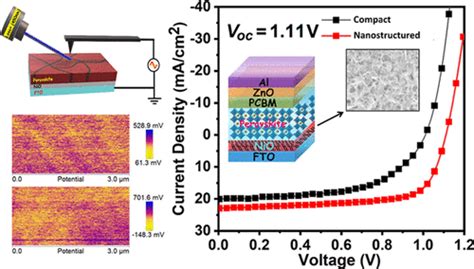 All Perovskite Two Terminal Tandem Solar Cell Tech With 52 Off