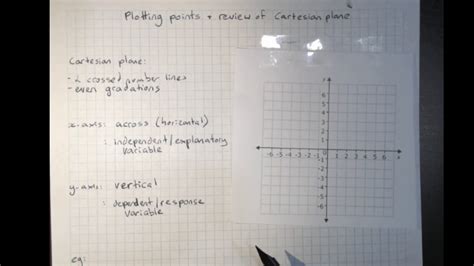 review of plotting points on cartesian plane extension youtube