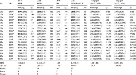 Comparison Between Mae And Other Reference Algorithms On The Dpdata