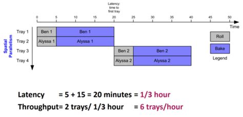 Pipelined Mips Microarchitecture Karteikarten Quizlet