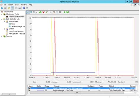 Citrix Performance Monitoring Citrix Performance Monitoring
