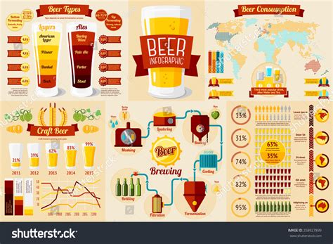 Beer Charts Graphs Over 1414 Royalty Free Licensable Stock Vectors