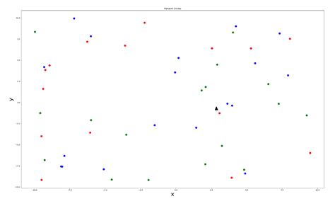 Solved In This Homework We Want To Use The Nearest Neighbor