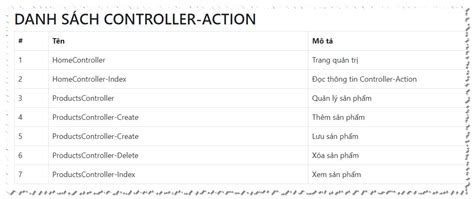 Đọc Thông Tin Metadata Attribute Của Controller Và Action Trong Aspnet Core 6 Sử Dụng Reflection