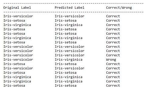 Week 8 Write A Program To Implement K Nearest Neighbors Algorithm To