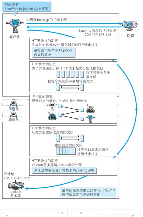 协议目前主流版本是几 Csdn博客