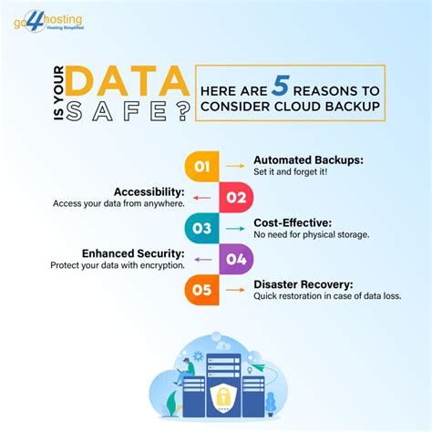 Dataprotection Cloudbackup Businesscontinuity Disasterrecovery