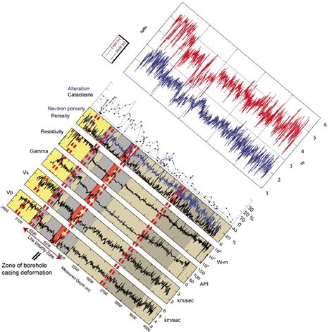 Borehole Geophysical Data Plotted On The Approximate Orientation Of The