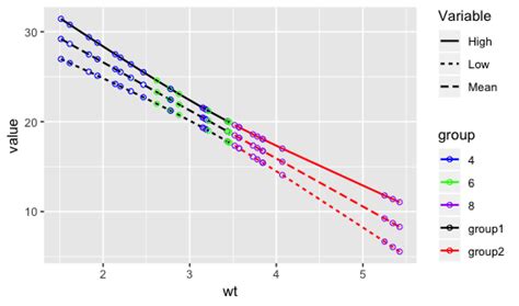R Manually Setting Colours For Geom Path In Ggplot Without Affecting Other Elements Of The