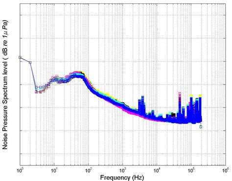 Daily Variation Of Ambient Noise 20120101~0107 Download