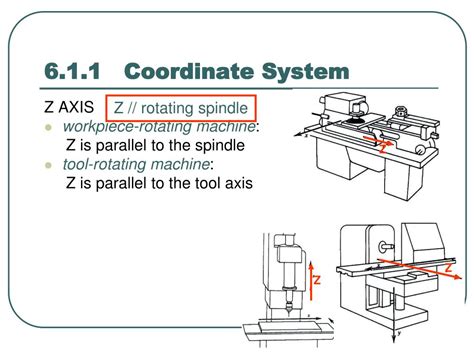 Ppt Numerical Control Programming Powerpoint Presentation Free