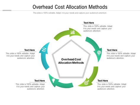 Overhead Cost Allocation Methods Ppt Powerpoint Presentation Slides Design Cpb Presentation