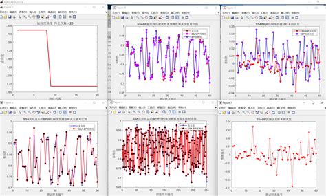 14种智能算法优化bp神经网络14种方法实现数据预测分类研究（matlab代码实现）智能优化算法及其matlab实例pdf下载 Csdn博客