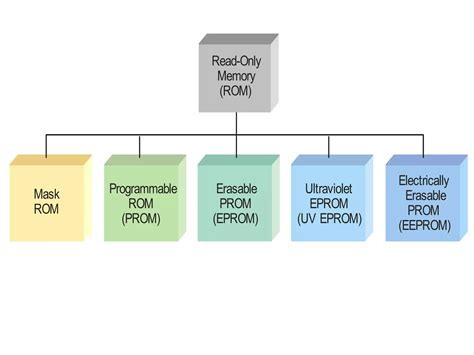 8086 Memory Interfacepptx